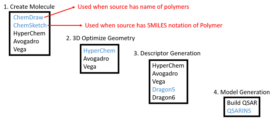 Generating Descriptors Workflow - Rasulev Lab Wiki